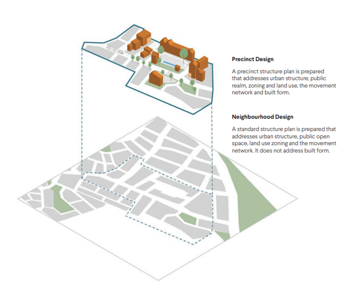 Precinct Plans – Register your interest to be involved Shire of Broome